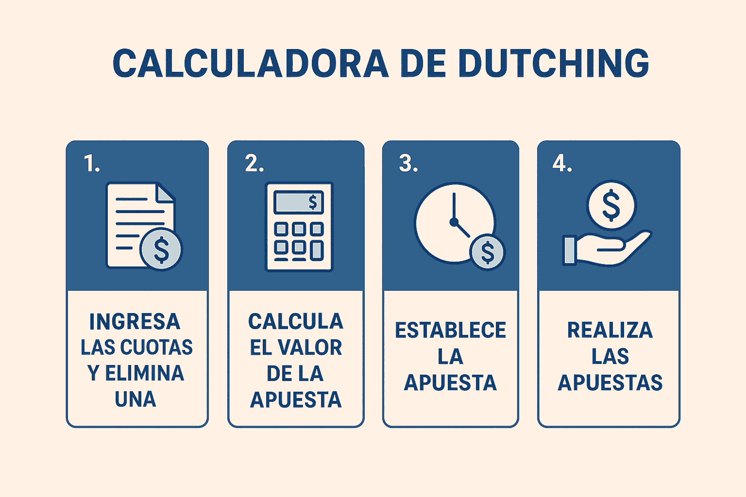 💸Calculadora Dutching - Freebet Odds, Lay| Bet365 🎯